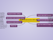 Calidad - Mind Map